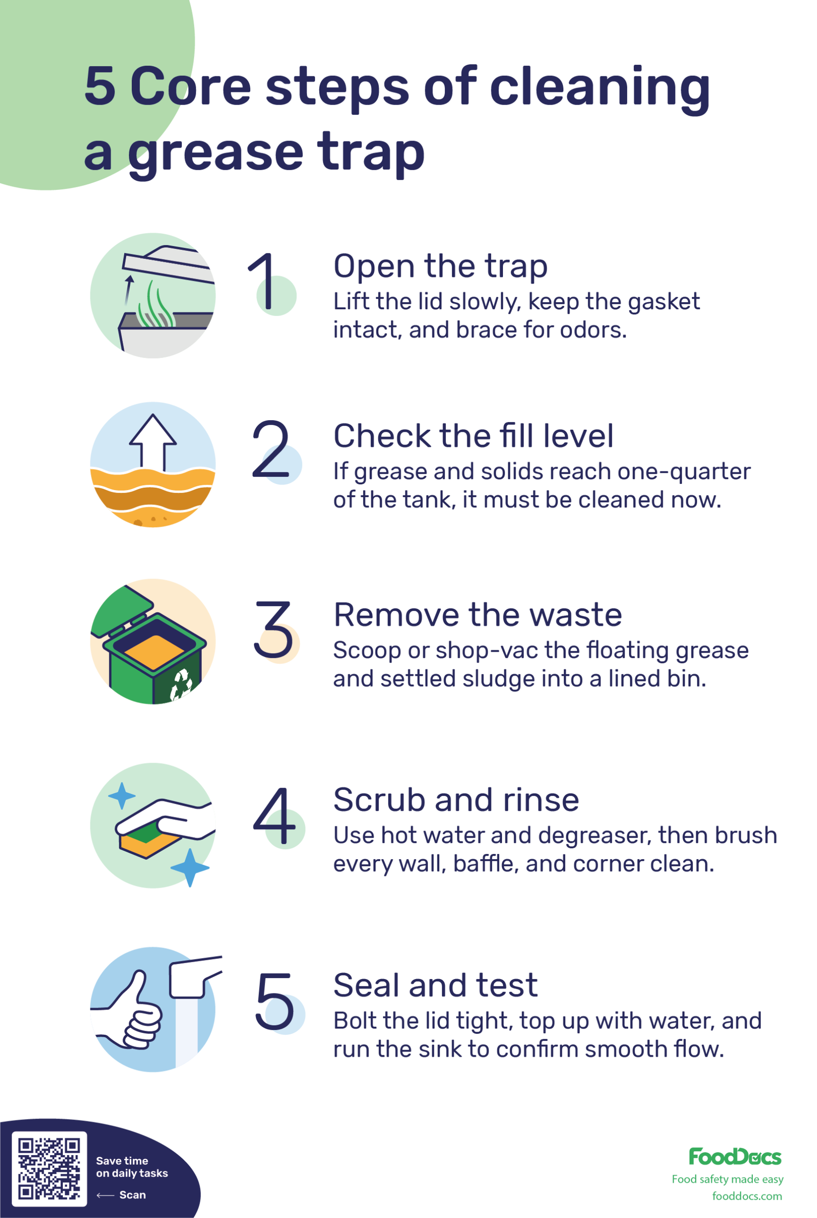 How to Clean Grease Management System: Ultimate Step-by-Step Guide ...