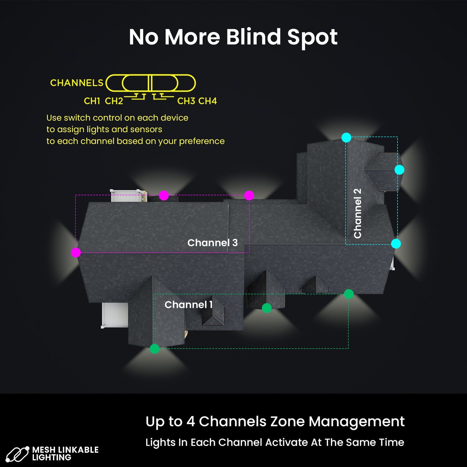 How to Connect Multiple Led Flood Lights: Easy Step-by-Step Guide ...