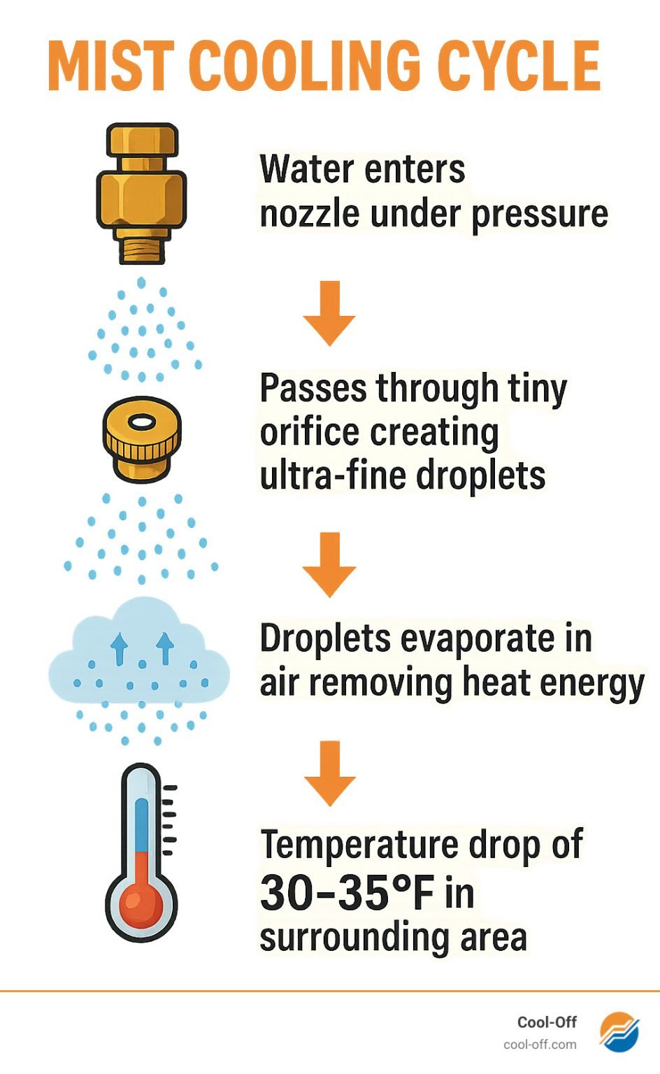 Step by Step Guide to Using a Hose End Sprayer: Easy & Effective Tips ...